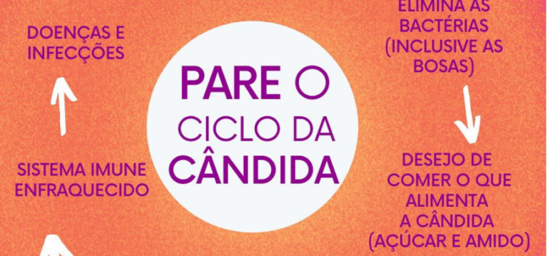 Como tratar a cândida | Blog do Dr. Barakat